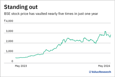 SEBI’s recent order and its impact on the BSE | Value Research