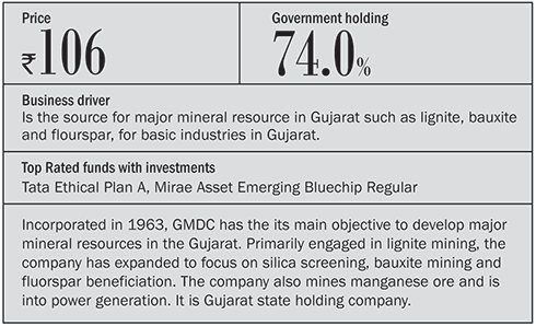 Gujarat Mineral Dev. Corporation | Value Research