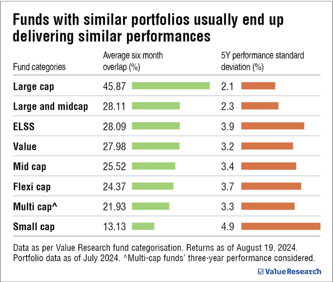 Why too much diversification is pointless | Value Research