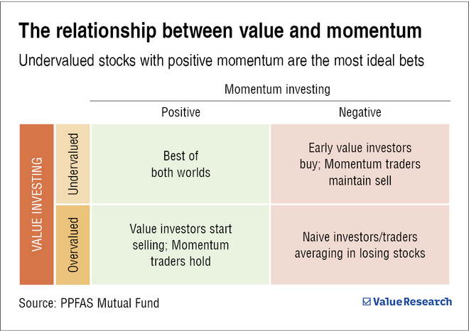 Momentum investing: Enhancing stock selection with Stock Ratings ...