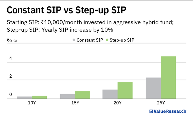 How to invest in mutual funds | Value Research