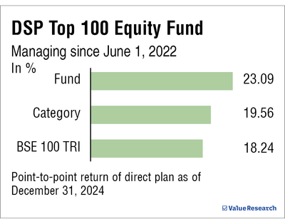 Exclusive conversation with Abhishek Singh of DSP Mutual Fund | Value ...