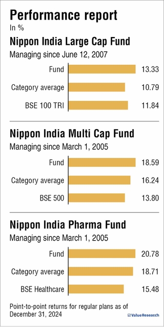 Interview with Sailesh Raj Bhan of Nippon India Mutual Fund | Value Research