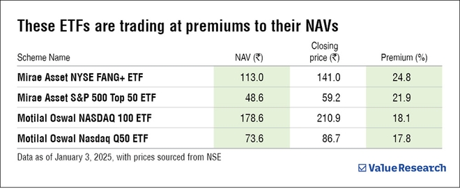 Nasdaq hits 20,000: How can Indian investors invest in it? | Value Research