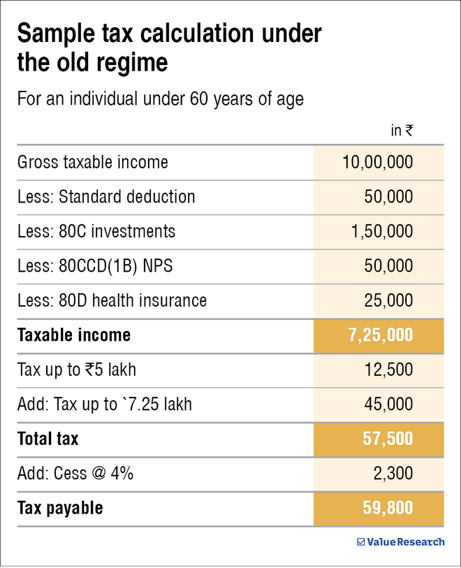 Tax planning guide: Best ways to save tax | Value Research