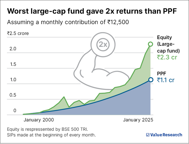 The power of compounding: Why time is your best ally for wealth ...