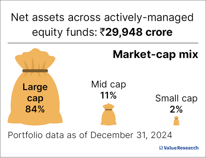 Interview with Mahesh Patil of ABSL AMC | Value Research
