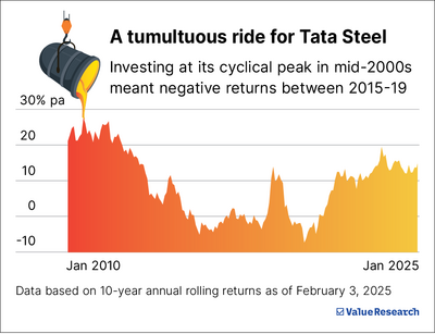 Value traps vs Value buys: How to spot the difference in stocks | Value ...