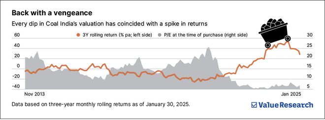 Value traps vs Value buys: How to spot the difference in stocks | Value ...