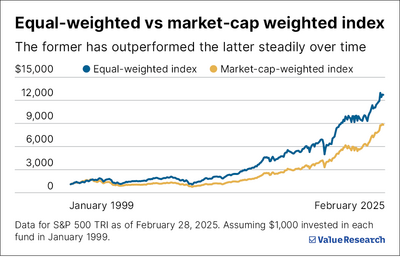 Evolution of investing: From active to passive to smart beta | Value ...