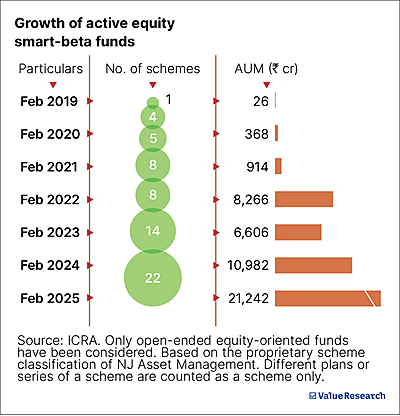 Smart-beta mutual funds vs smart-beta ETFs | Value Research