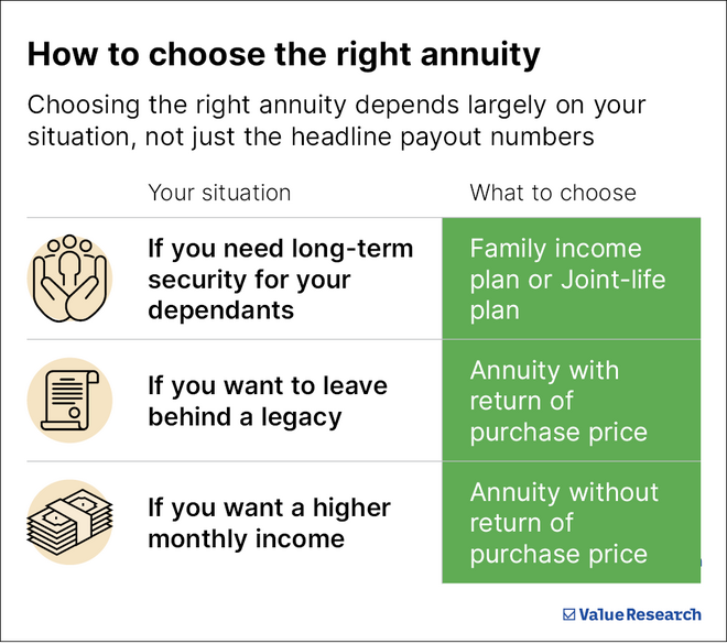 NPS annuity explained with plan types and payout guide | Value Research
