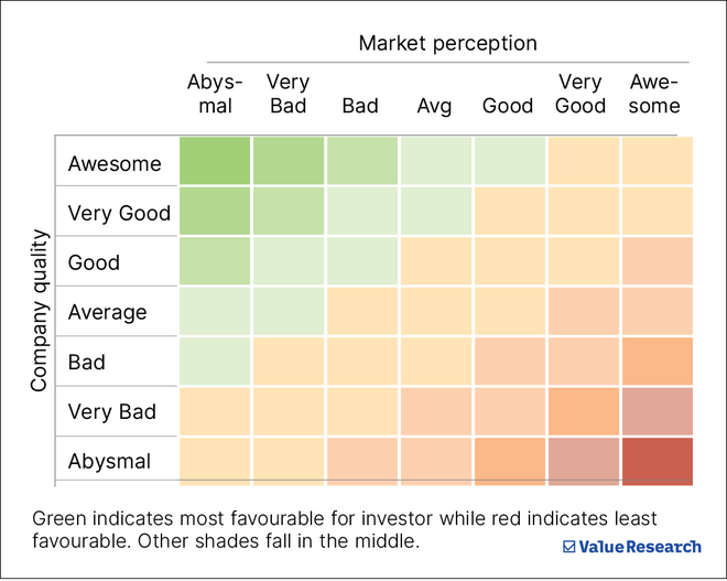 The courage to be contrarian is more mindset than method: Lesson from Aswath Damodaran | Value ...