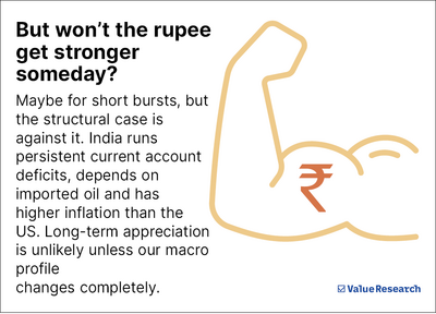Invest beyond India: Why going global is smart for Indian investors now | Value Research