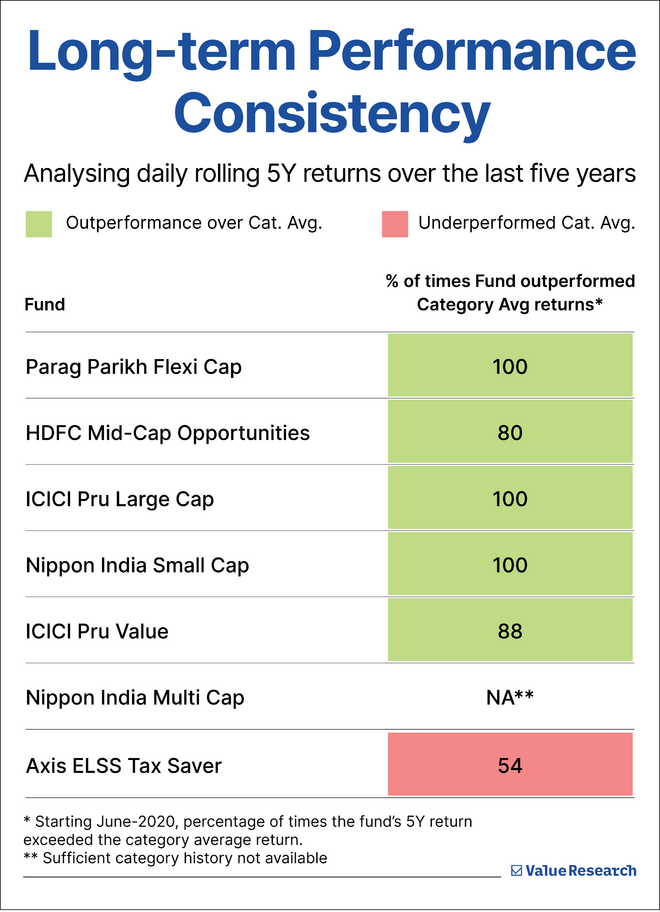 Size matters in mutual funds. But are the largest funds losing their performance edge? | Value ...