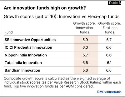 Innovation funds: Real deal or just a fancy label? | Value Research