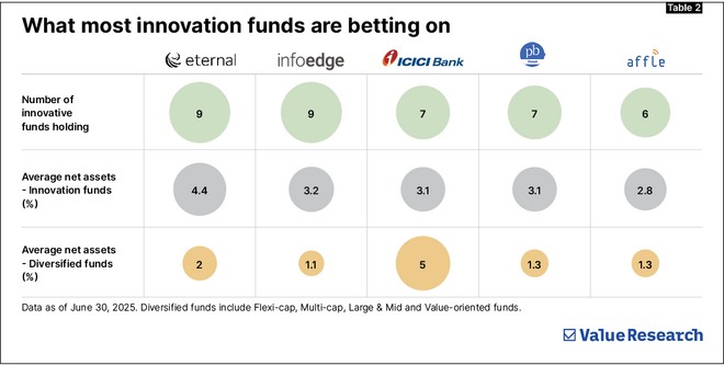 Innovation funds: Real deal or just a fancy label? | Value Research