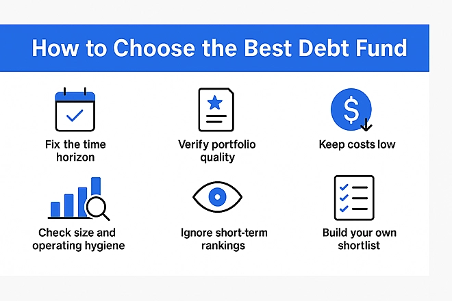 Debt Mutual Funds – Meaning, Benefits & Risks | Debt Funds