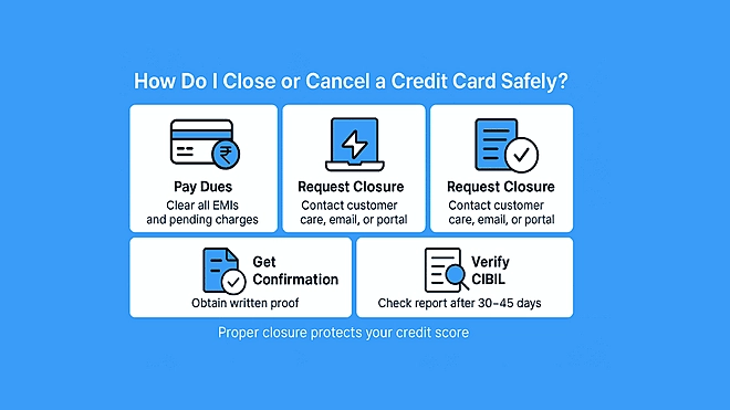 Credit Cards: Features and Responsible Use