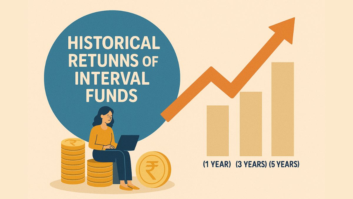 Historical Returns of Interval Funds Over 1, 3, and 5 Years