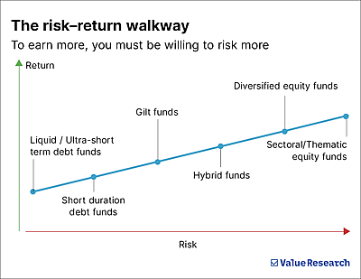 Why emotions hurt returns and how to narrow the behaviour gap | Value ...