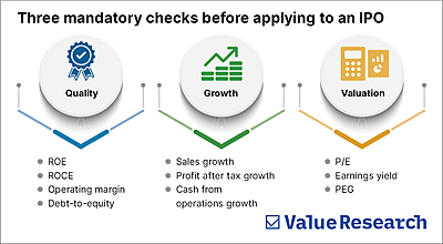 How to win the IPO game: IPO Ratings | Value Research