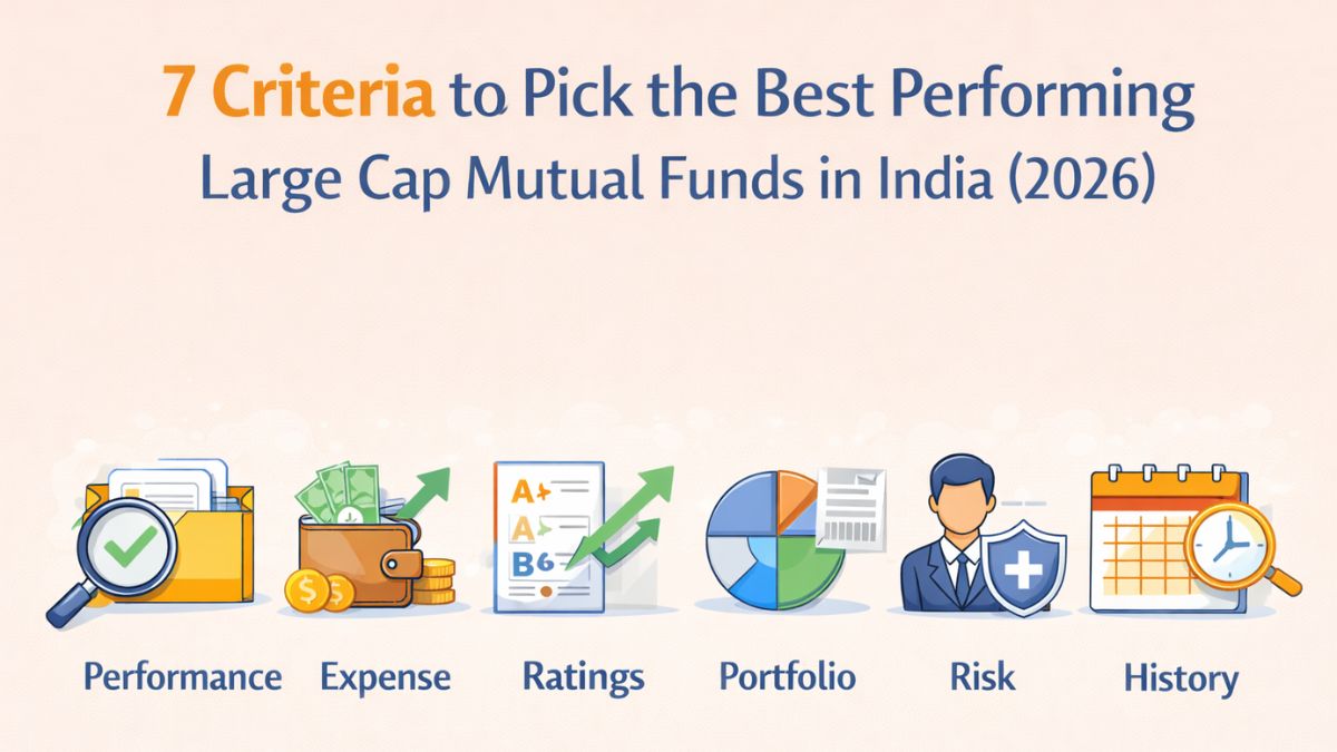 Seven Criteria to Pick the Best Large Cap Mutual Funds in India