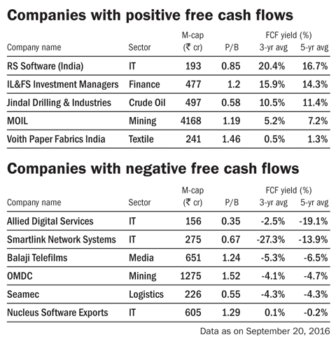 How to spot a bargain | Value Research