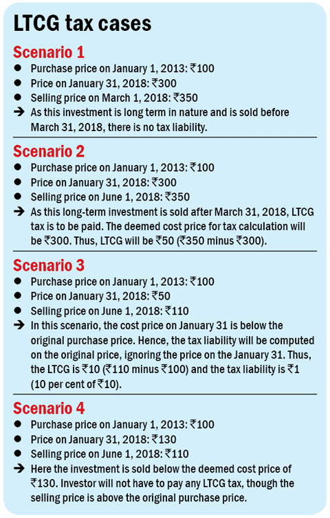 The grandfathering clause | Value Research