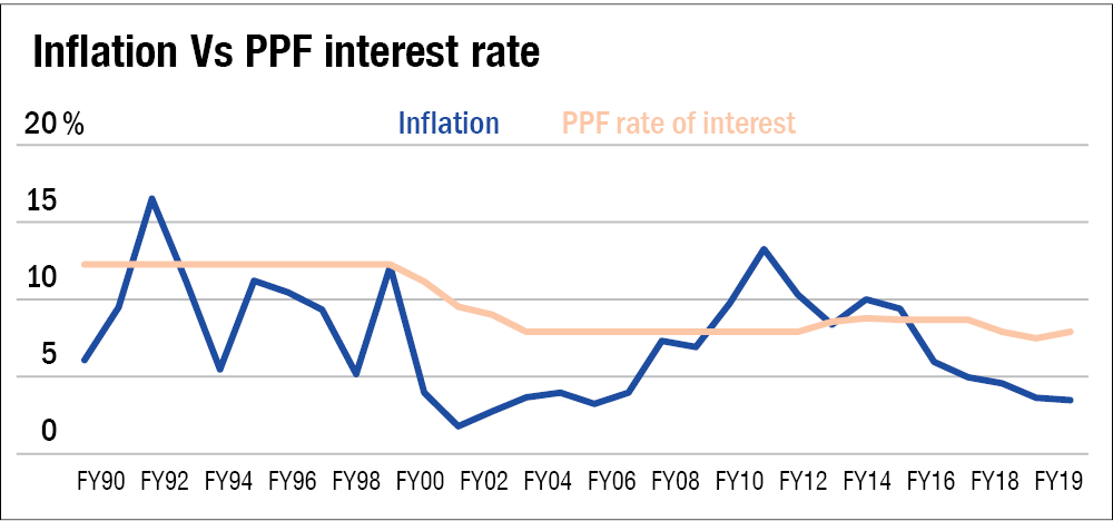 Mutual funds lead the way to savings and prosperity | Value Research