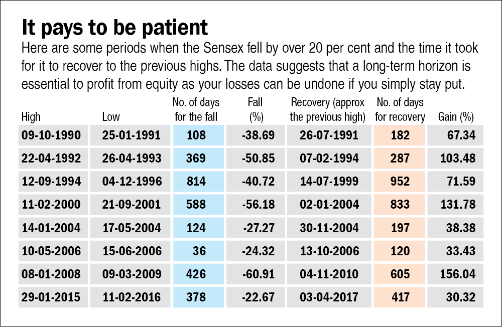How not to panic | Value Research