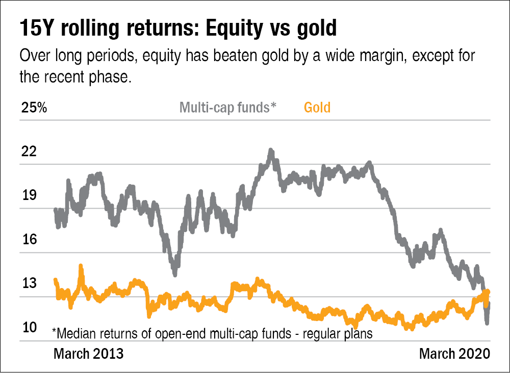 The golden era comes back | Value Research