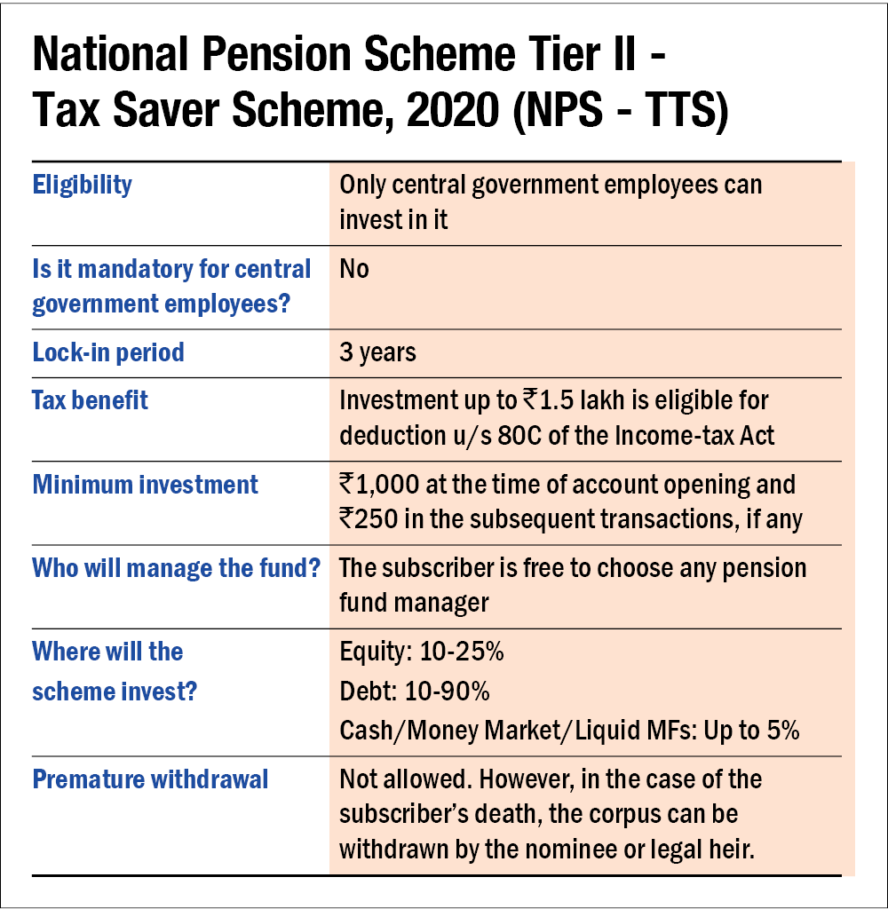 New NPS Tier II Scheme Gives Tax Benefit To Central Government