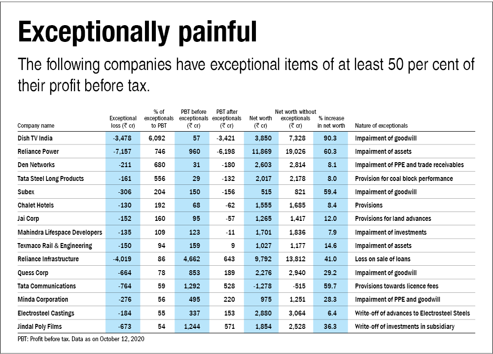 An exceptional story | Value Research