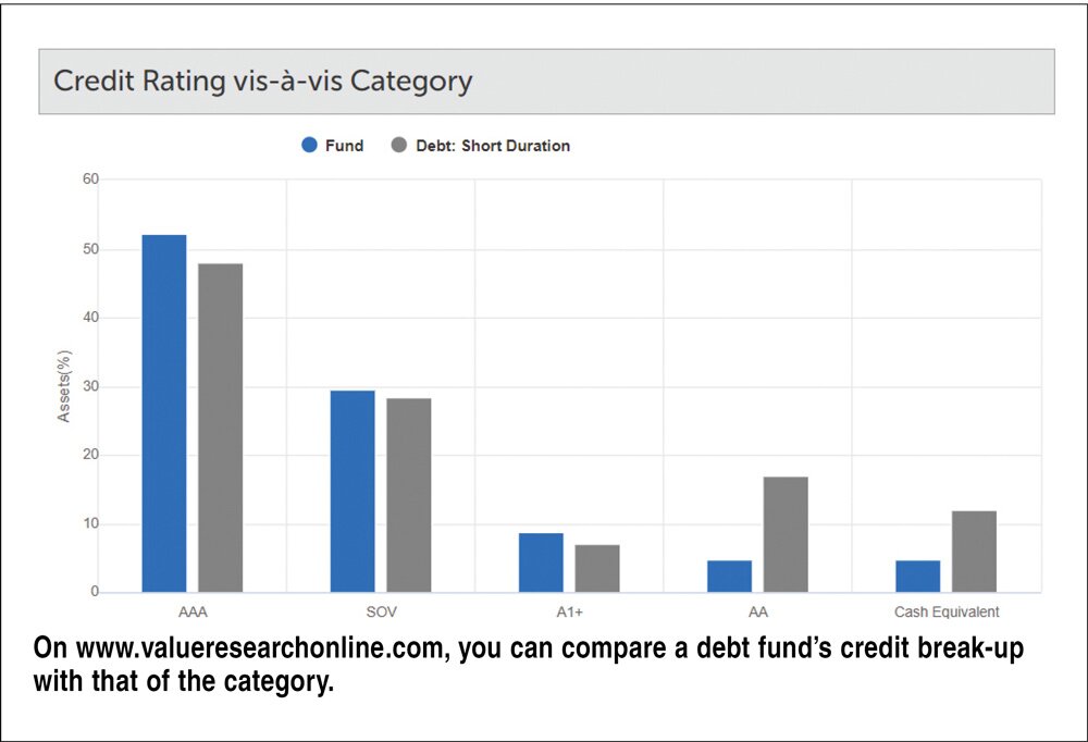 How to use the risk-o-meter for decision-making? | Value Research