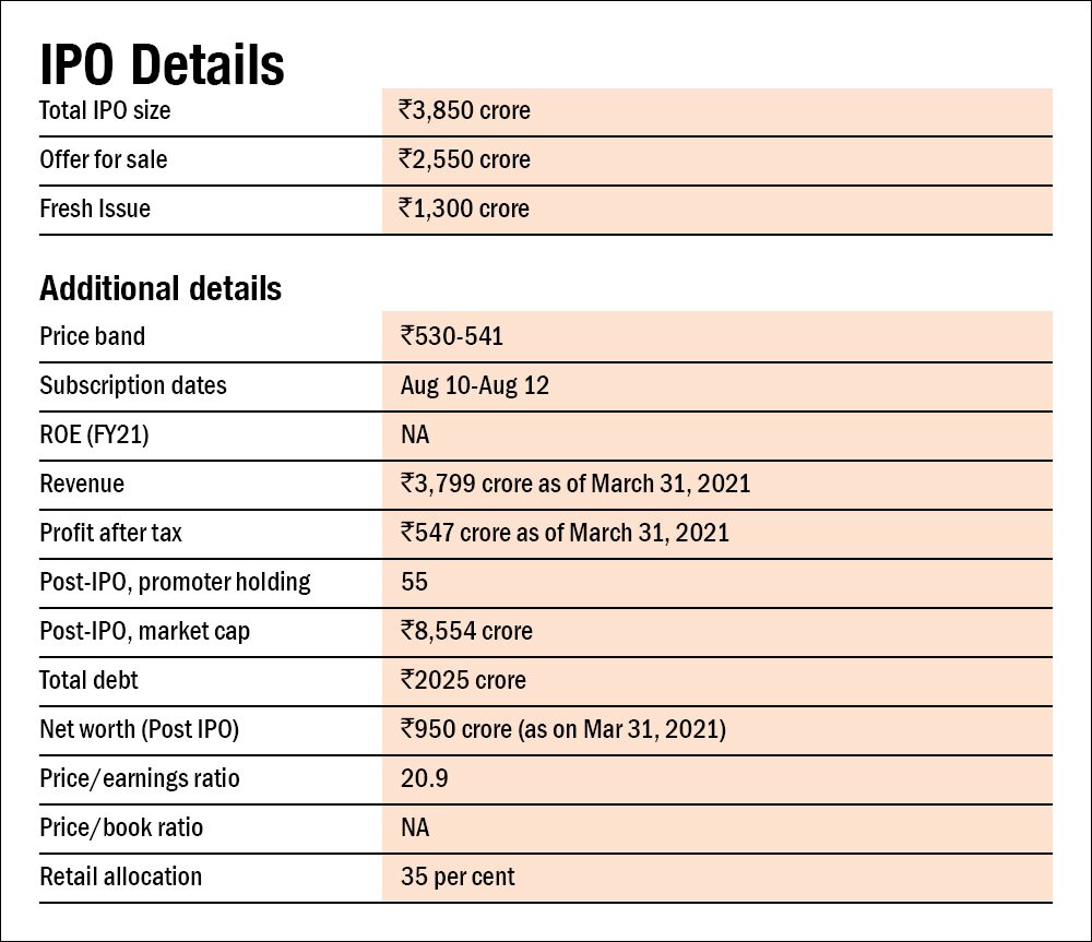 Chemplast Sanmar IPO: Information analysis | Value Research