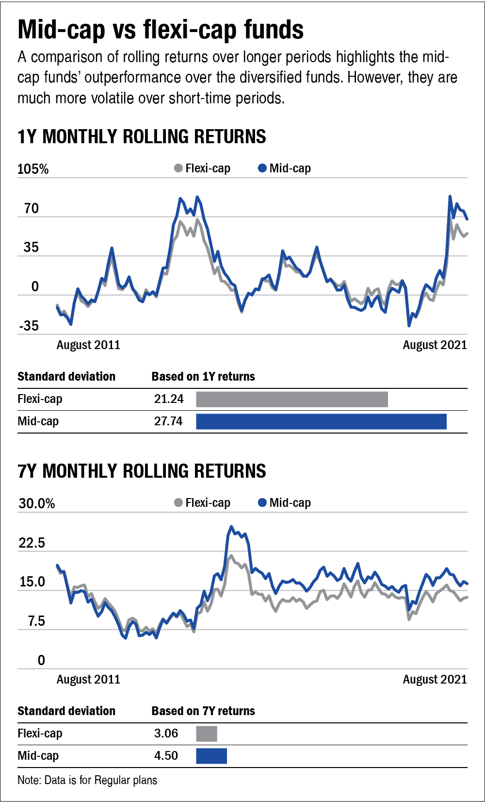 HSBC launches its mid-cap offering | Value Research