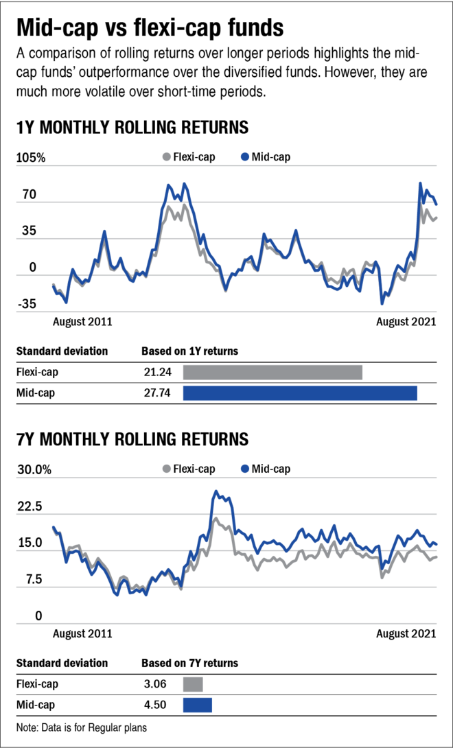 HSBC launches its mid-cap offering | Value Research