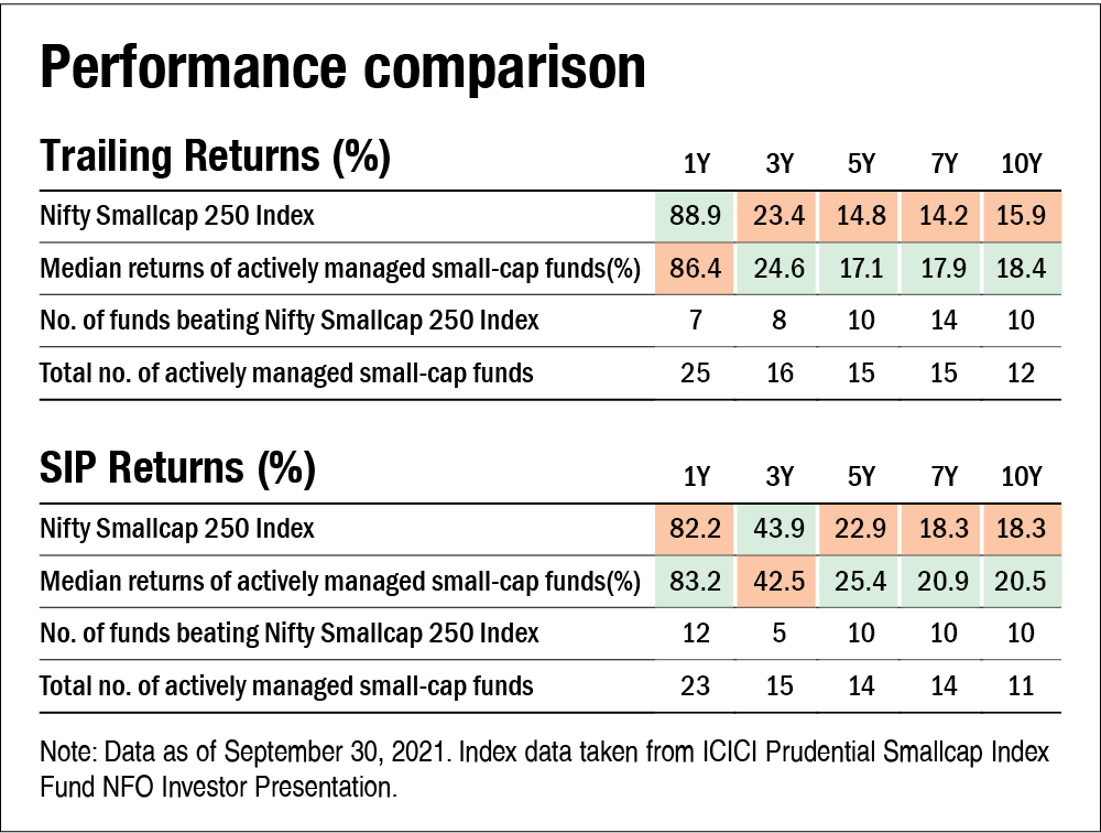 NFO Review: ICICI Prudential Smallcap Index Fund | Value Research