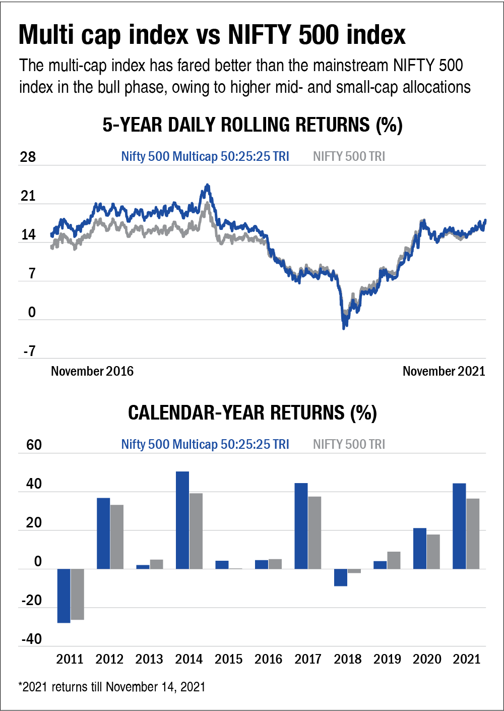 NFO review: IDFC Multi Cap Fund | Value Research