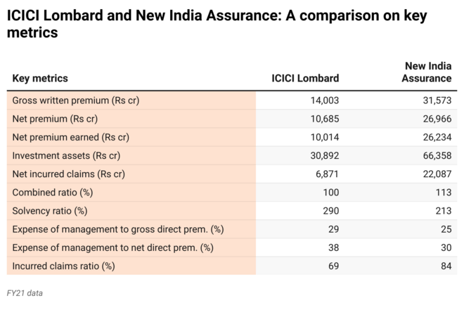 How to analyse general insurance companies? | Value Research