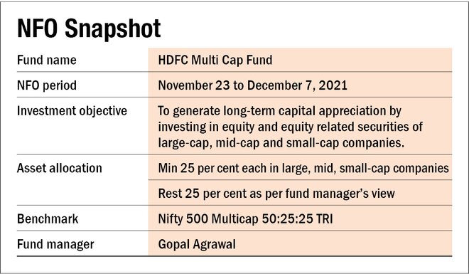 NFO review: HDFC Multi Cap Fund | Value Research