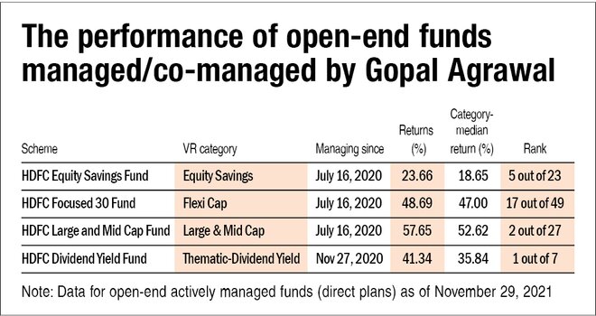 NFO review: HDFC Multi Cap Fund | Value Research
