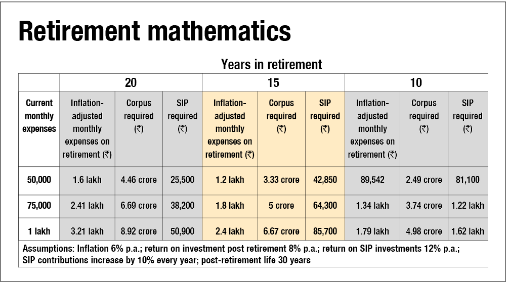 'How do I protect my gains?' | Value Research