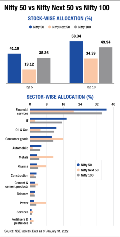 HDFC MF and IDFC MF launch their Nifty 100 Index Funds | Value Research