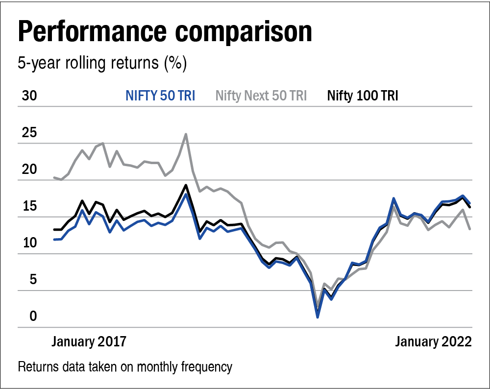 HDFC MF and IDFC MF launch their Nifty 100 Index Funds | Value Research