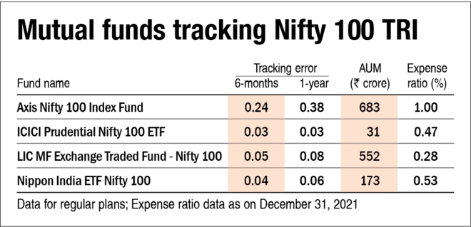 HDFC MF and IDFC MF launch their Nifty 100 Index Funds | Value Research