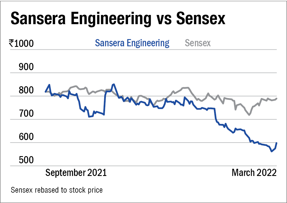 Sansera Engineering IPO details | Value Research