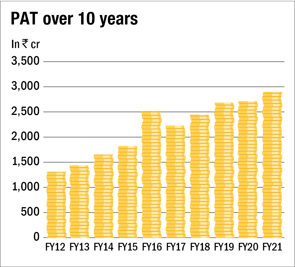 Interesting facts about LIC | Value Research