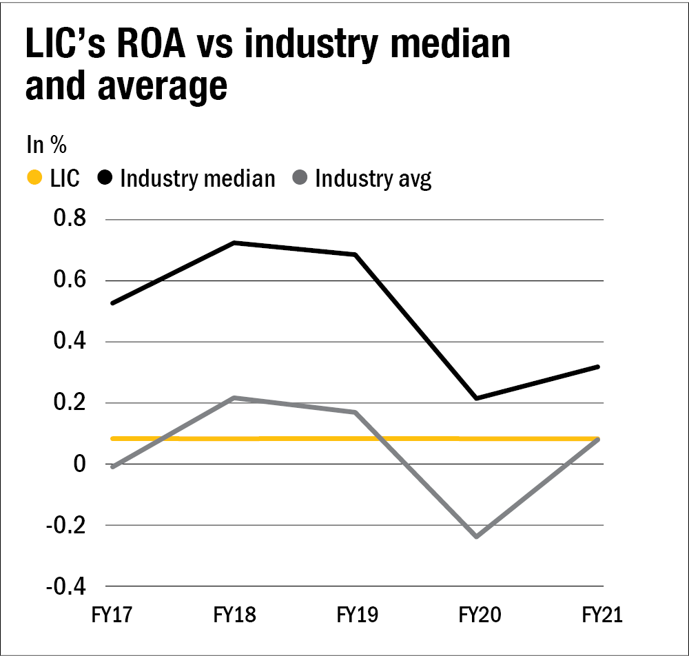 Interesting facts about LIC | Value Research